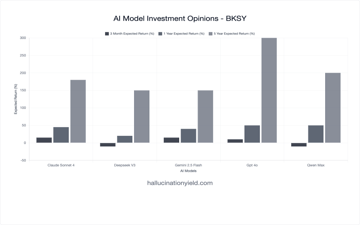 BlackSky Technology Inc. (BKSY) AI Investment Analysis | Hallucination ...