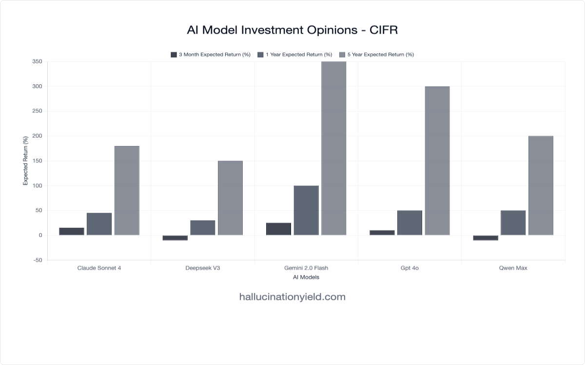 Cipher Mining (CIFR) - AI Predicts +215.0% 5Y Return | Hallucination Yield